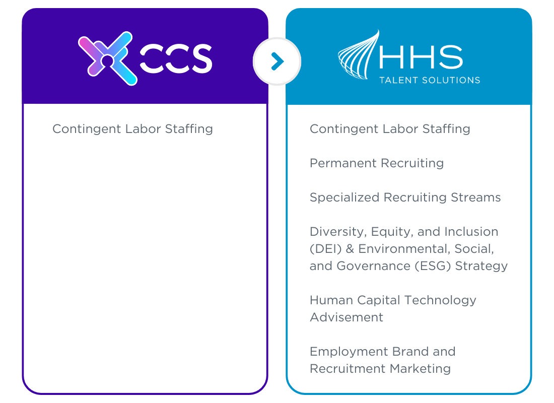 HHS Expands Recruiting Under HHS Talent Solutions
