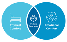 How to Increase Patient Comfort